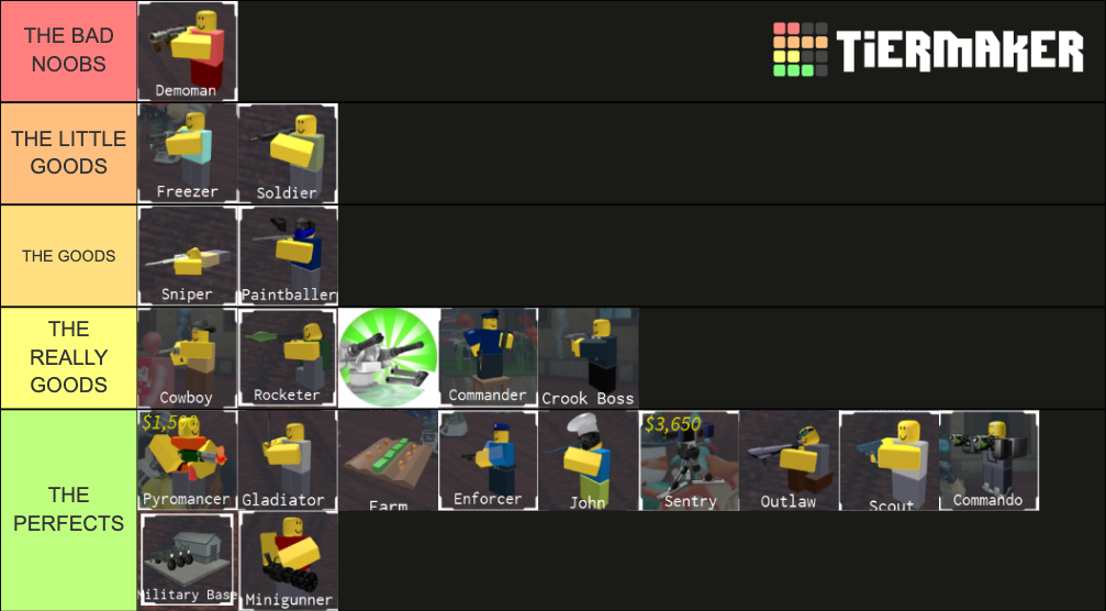TDS Towers August 2019 Tier List (Community Rankings) - TierMaker