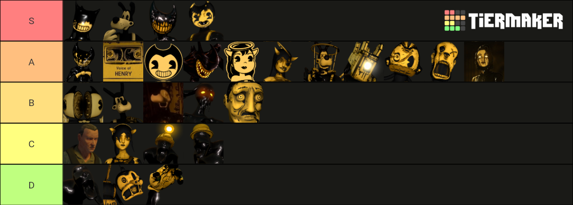 of BATIM characters Tier List (Community Rankings) - TierMaker