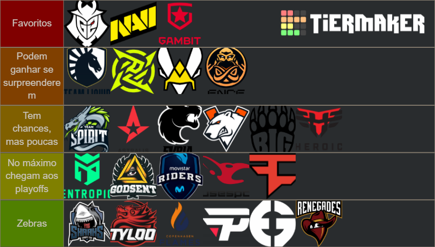 PGL Major Stockholm 2021 CS:GO Tier List (Community Rankings) - TierMaker