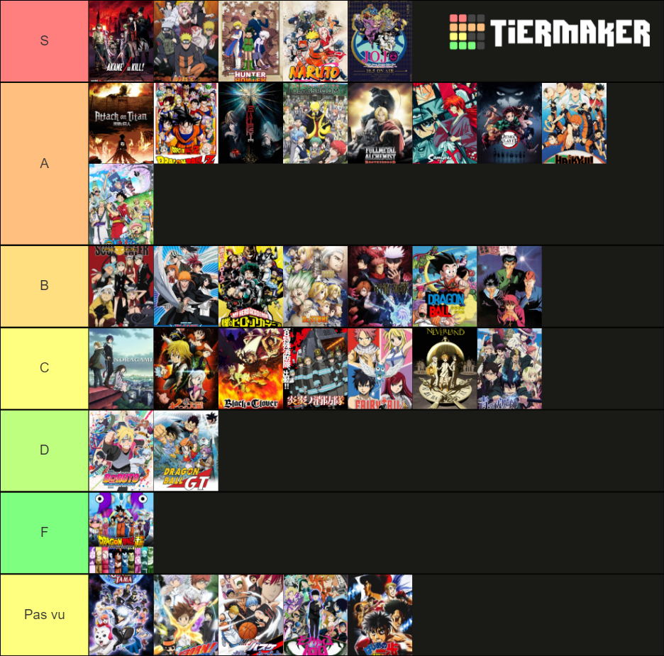 Shonen Animes (Mar/2021) Tier List (Community Rankings) - TierMaker