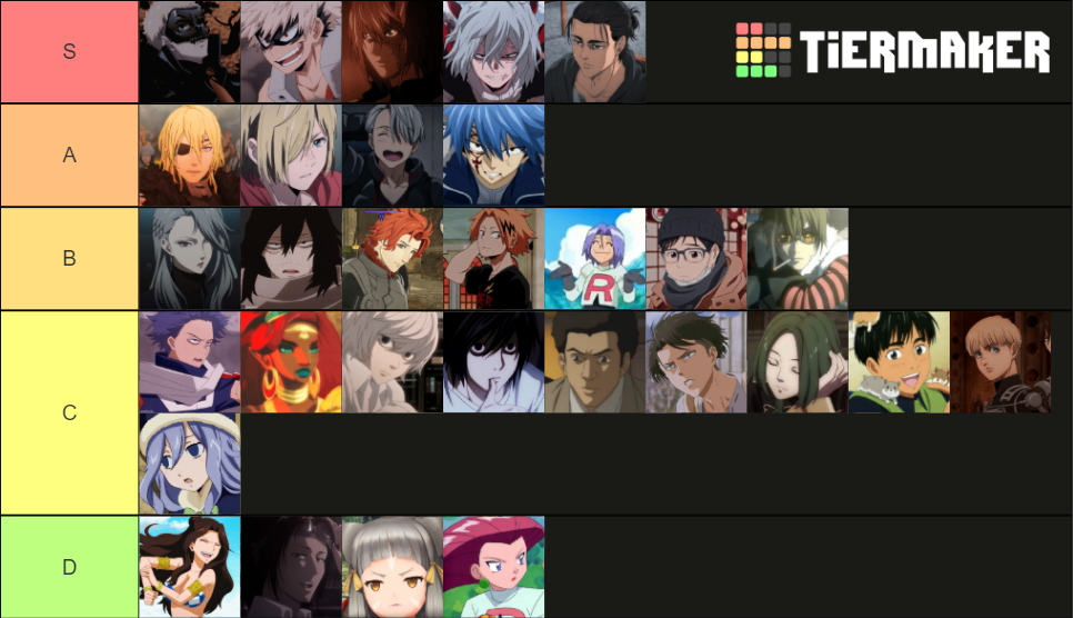 katherine's fictional character collection Tier List (Community ...