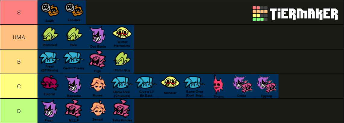 Friday Night Funkin' Songs FNF Tier List (Community Rankings) - TierMaker