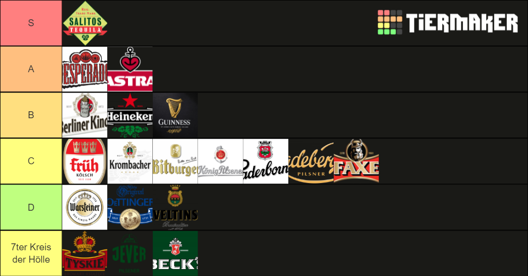 German Beer Tier List (Community Rankings) - TierMaker