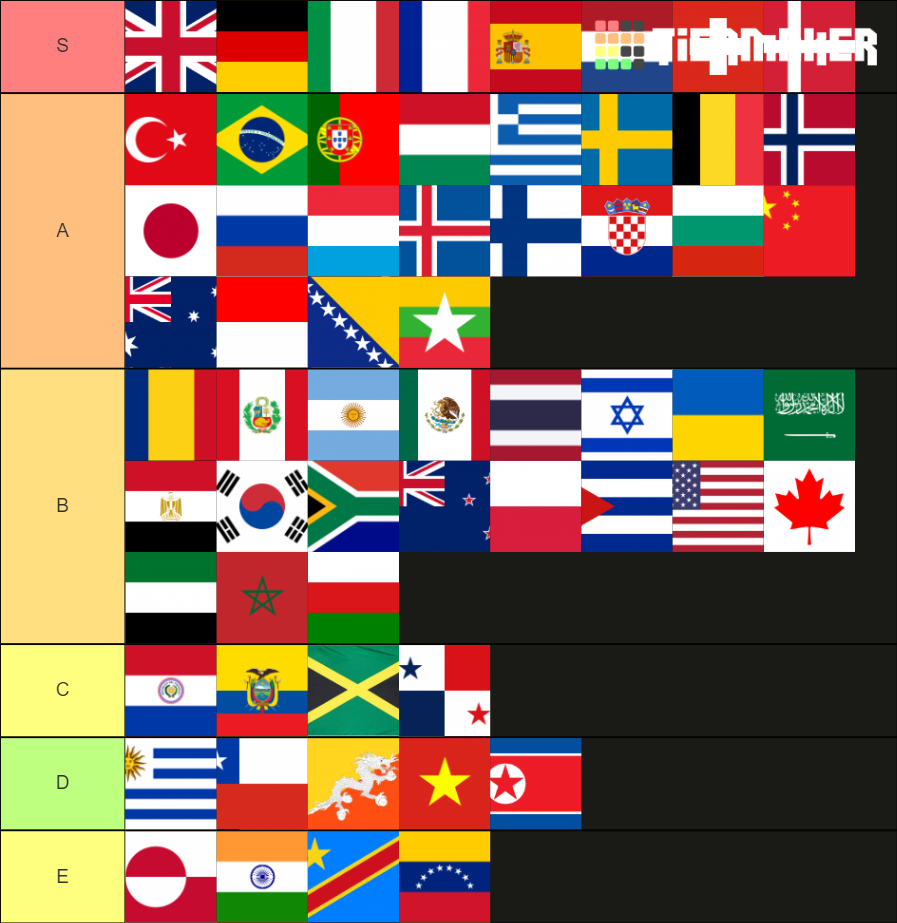 Países Lua Tier List (Community Rankings) - TierMaker