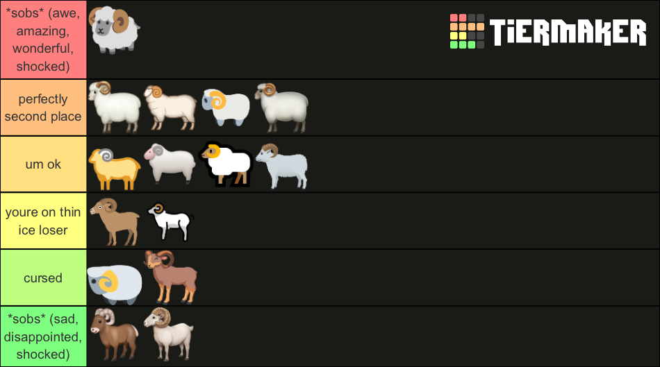 Ram Tier List Community Rankings TierMaker