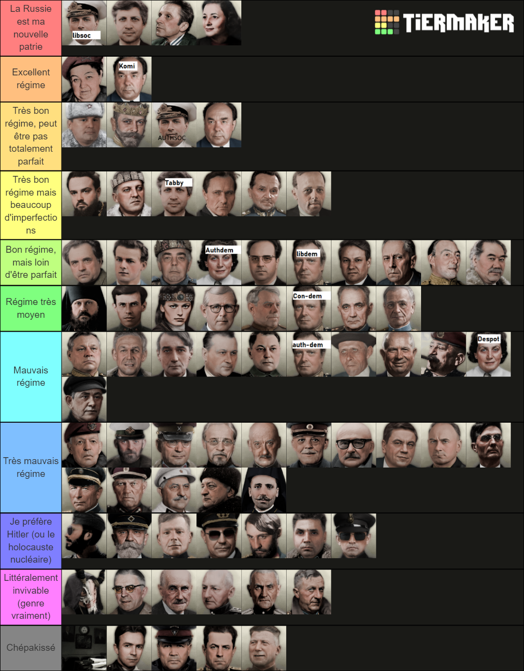 TNO Russia All Unifiers Tier List (Community Rankings) - TierMaker