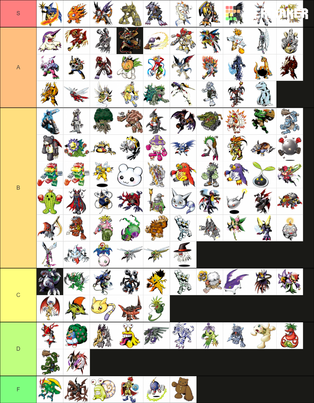 All digimons introduced in 1999 Tier List (Community Rankings) - TierMaker All digimons introduced in 1999 Tier List (Community Rankings) - TierMaker