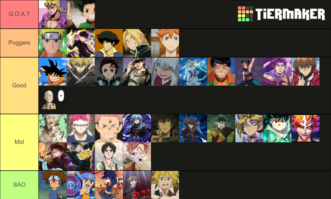 Anime MCs Tier List (Community Rankings) - TierMaker