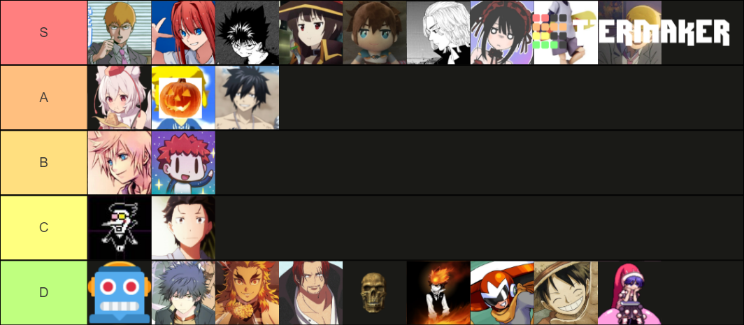 ratatoskr tierlist (goated) Tier List (Community Rankings) - TierMaker