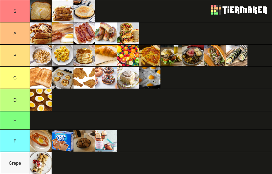 The Ultimate Breakfast Food Tier List (Community Rankings) - TierMaker