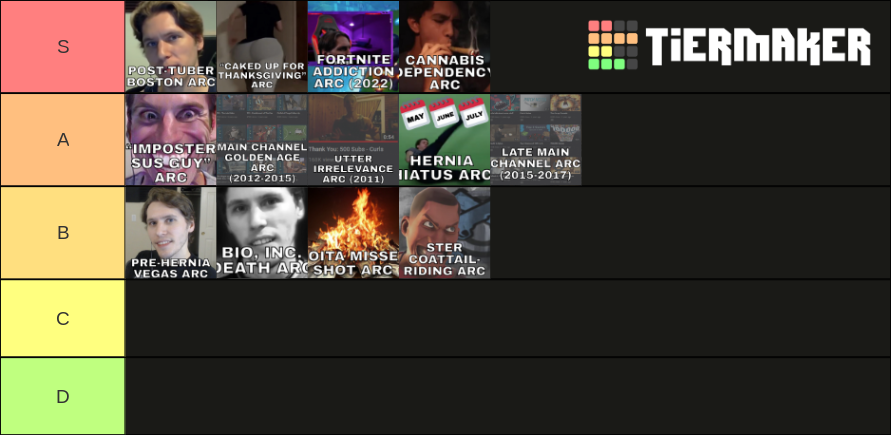 Jerma Arcs Tier List Community Rankings Tiermaker