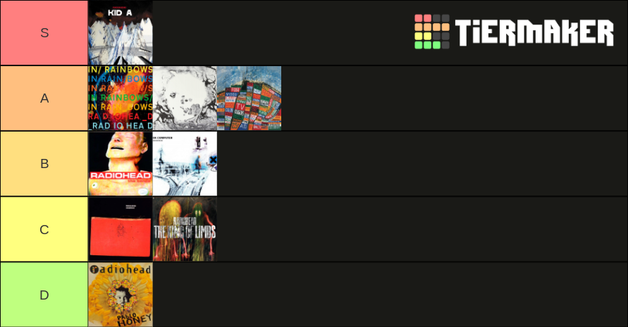 Radiohead Album Cover Art Tier List (Community Rankings) - TierMaker