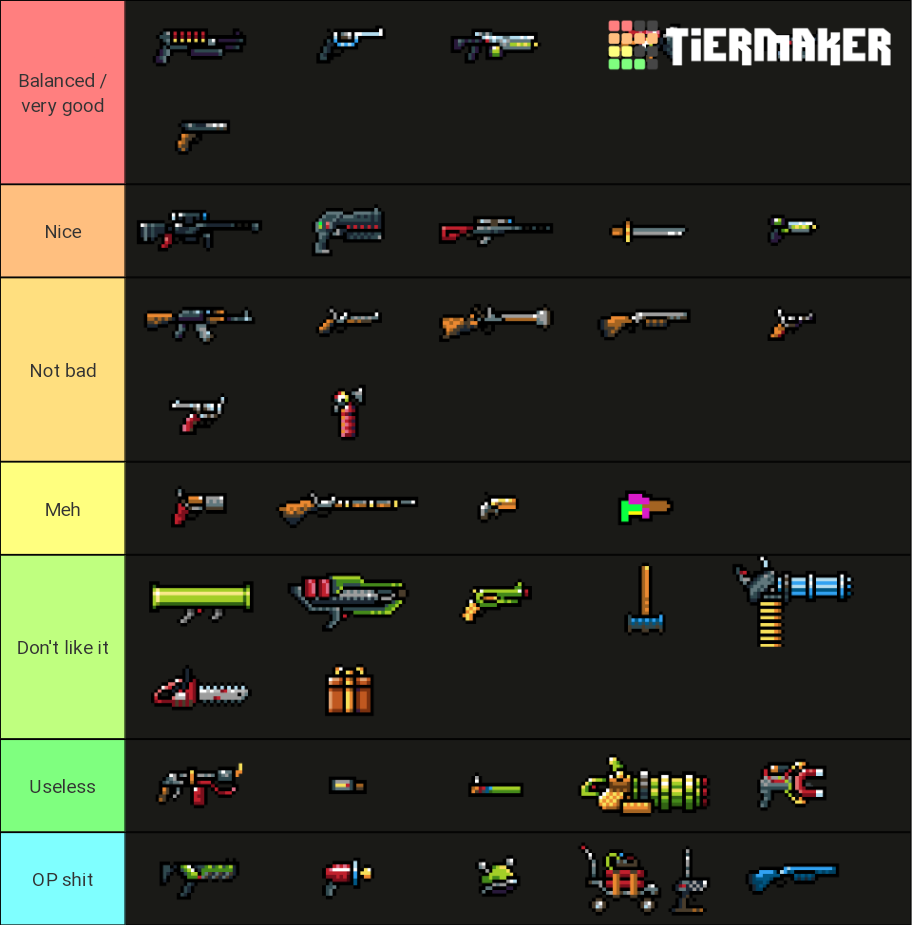 Duck Game Weapons Tier List (Community Rankings) - TierMaker