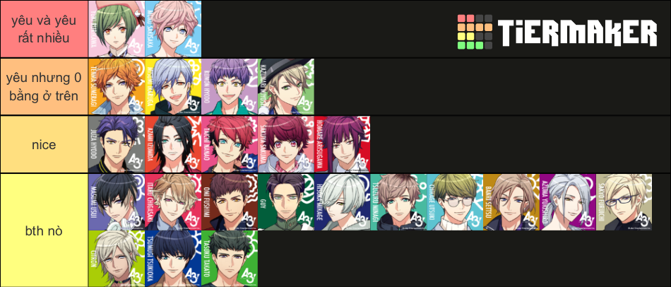 A3! Characters Tier List (Community Rankings) - TierMaker
