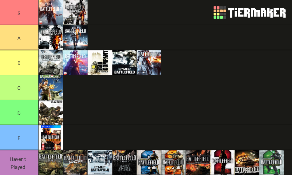 Battlefield Games Tier List (Community Rankings) - TierMaker