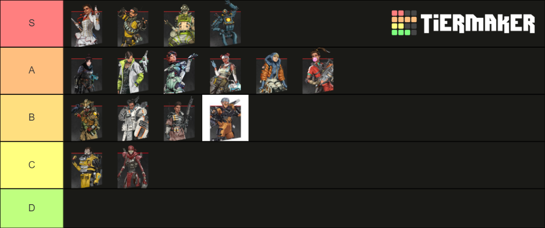 Apex Legends Legends Season 9 Legacy Tier List Community Rankings