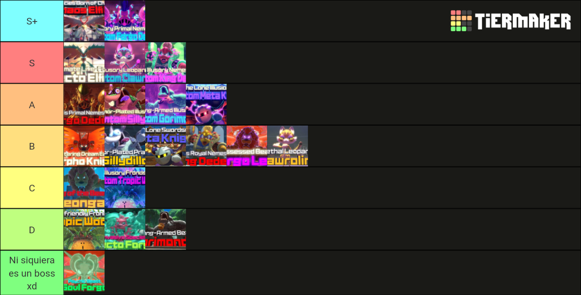 Kirby and the Forgotten Land all bosses Tier List (Community Rankings ...