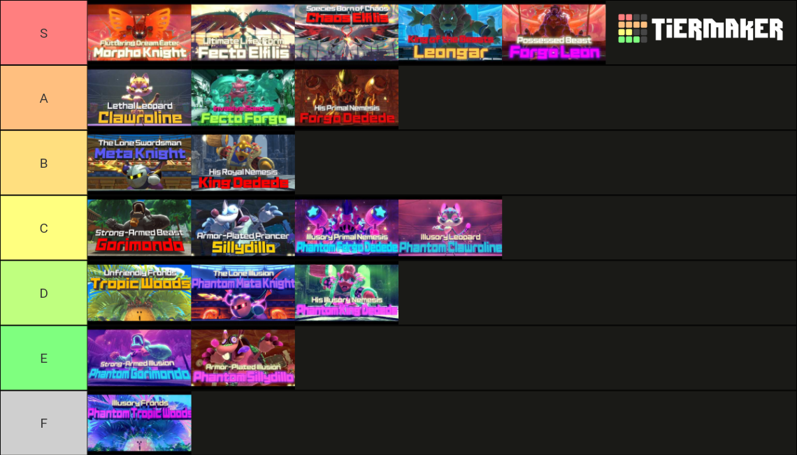 Kirby and the Forgotten Land Boss Ranking Tier List (Community Rankings ...