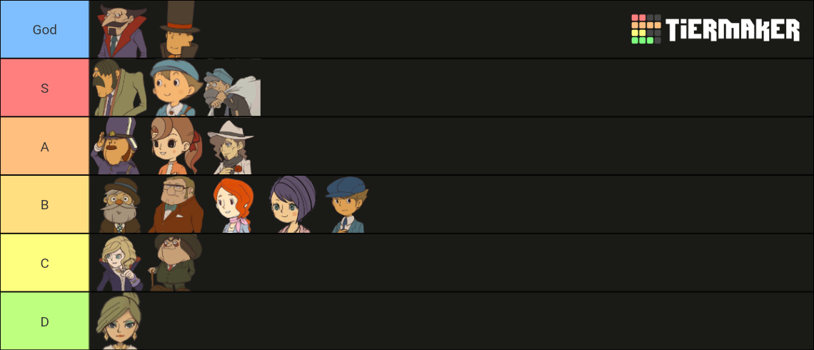 Professor Layton Trilogy Main Characters Tier List (Community Rankings ...