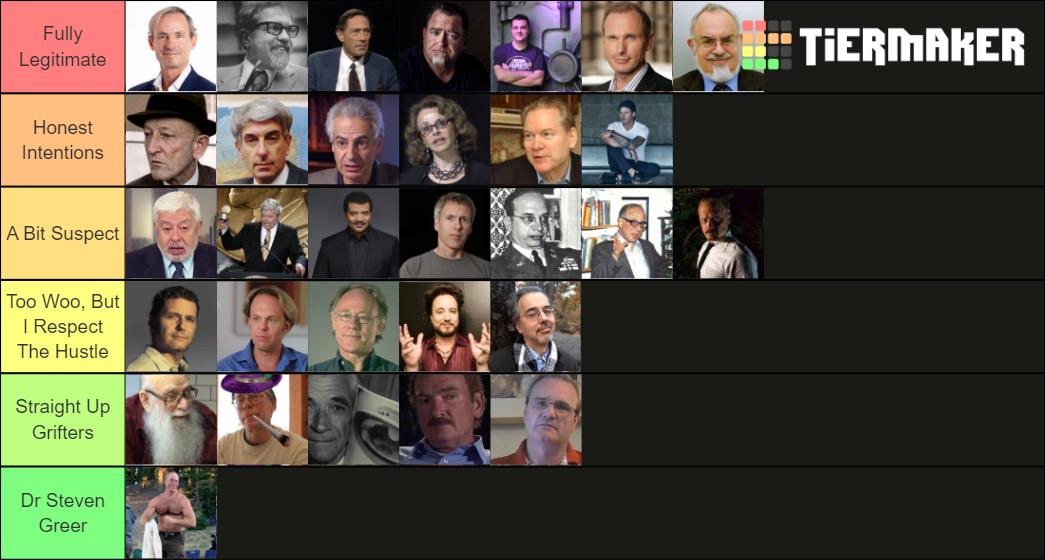 UFOLogy Celebrity V1 Tier List (Community Rankings) - TierMaker