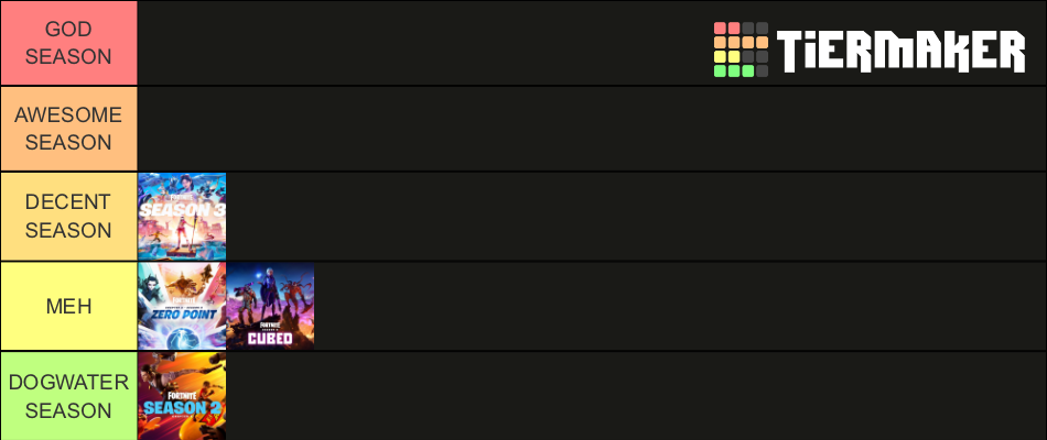 Chapter 2 seasons Tier List (Community Rankings) - TierMaker