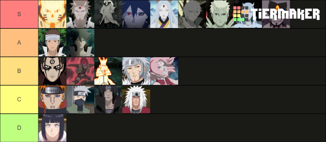 Naruto: Most Powerful Characters Tier List (Community Rankings) - TierMaker