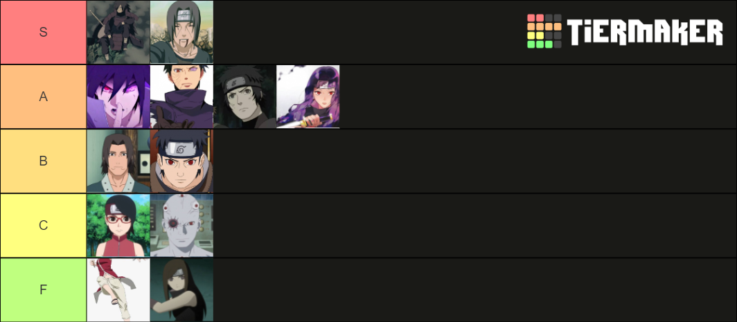 Uchiha Tier List (Community Rankings) - TierMaker