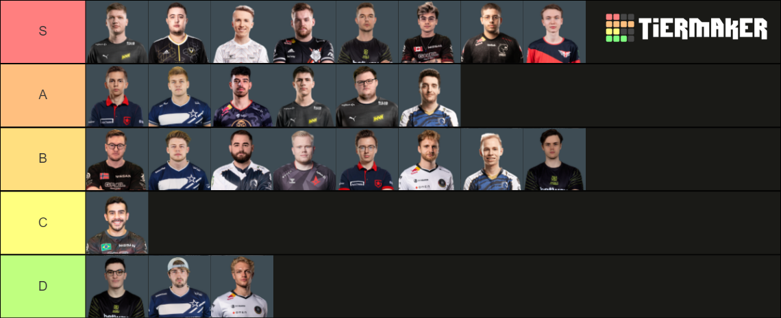CSGO Pro Players October 4th, 2021 Tier List (Community Rankings ...