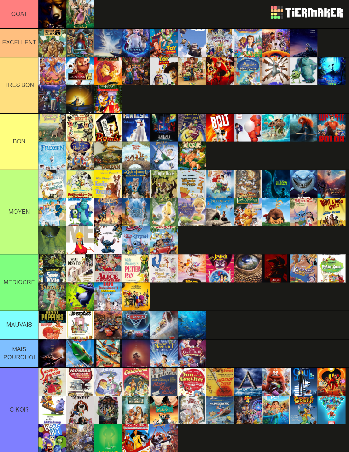 Disney et Pixar Tier List (Community Rankings) - TierMaker