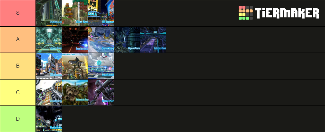 Sonic Riders Zero Gravity Track Tier List (Community Rankings) - TierMaker