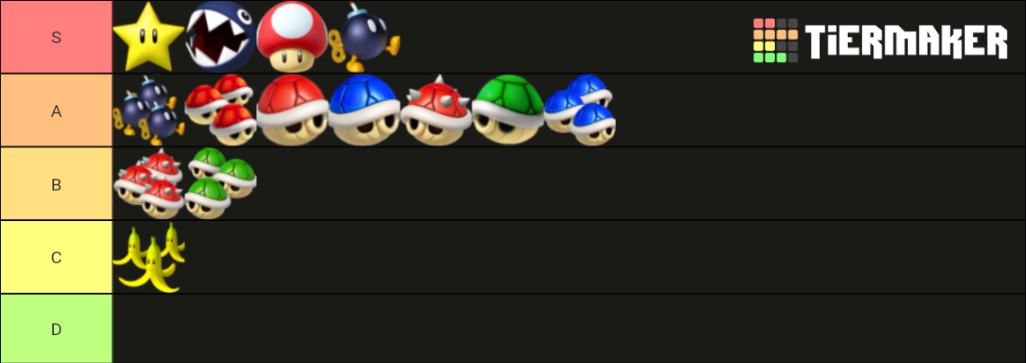 Super Mario Strikers Items Tier List (Community Rankings) - TierMaker