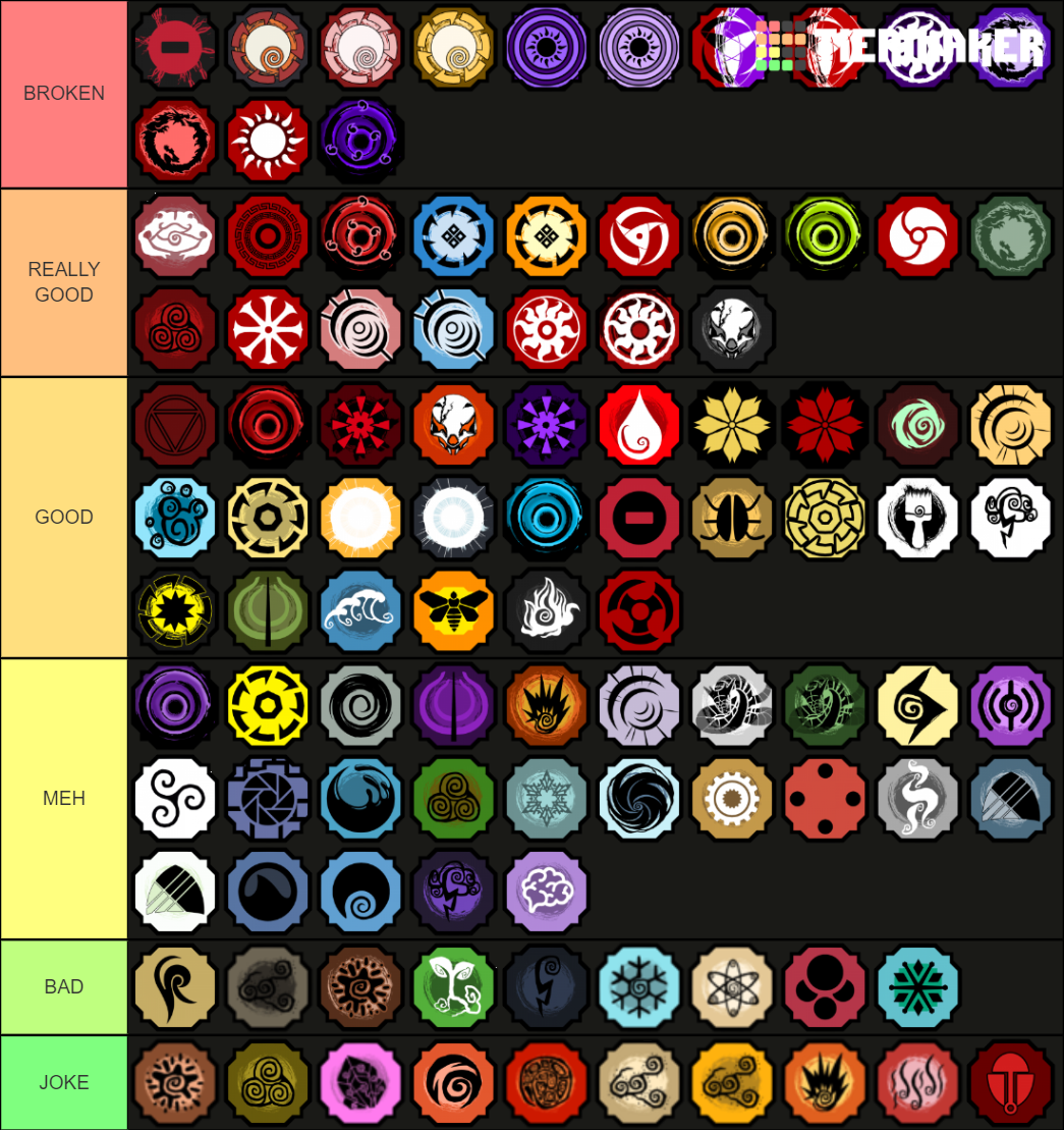 Shindo Life Blood Line Tier List (Community Rankings) - TierMaker