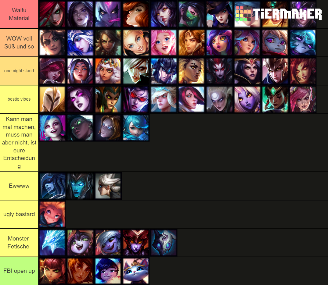 League of legends female Champions Tier List (Community Rankings ...