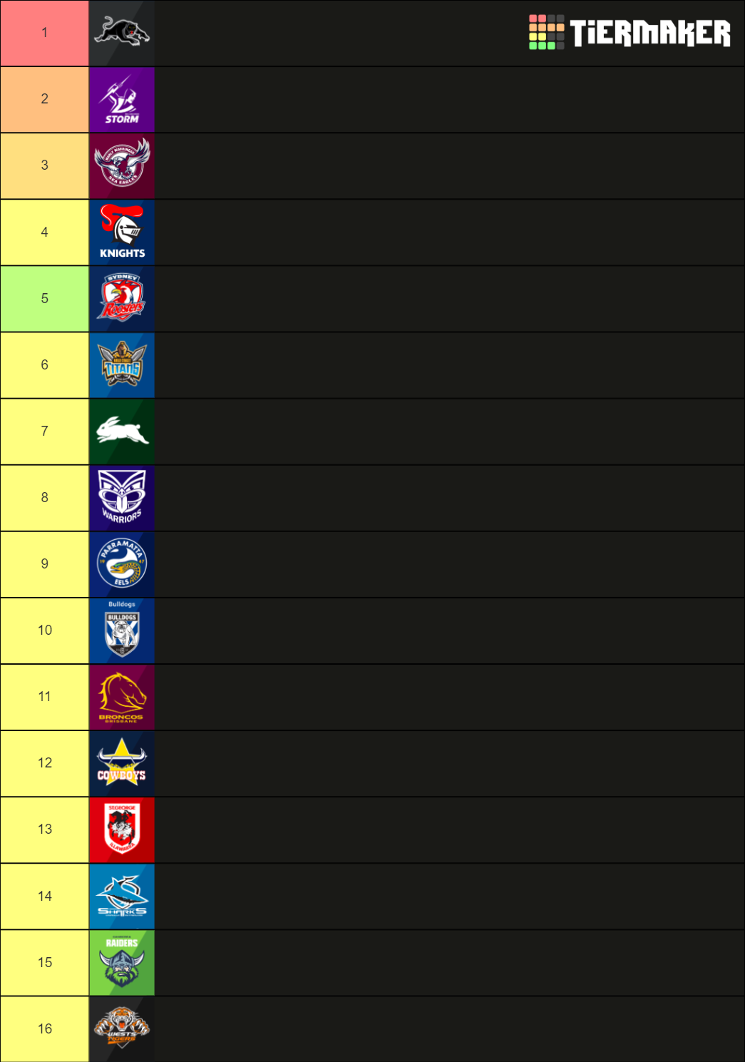 NRL 2021 Ladder Tier List (Community Rankings) - TierMaker