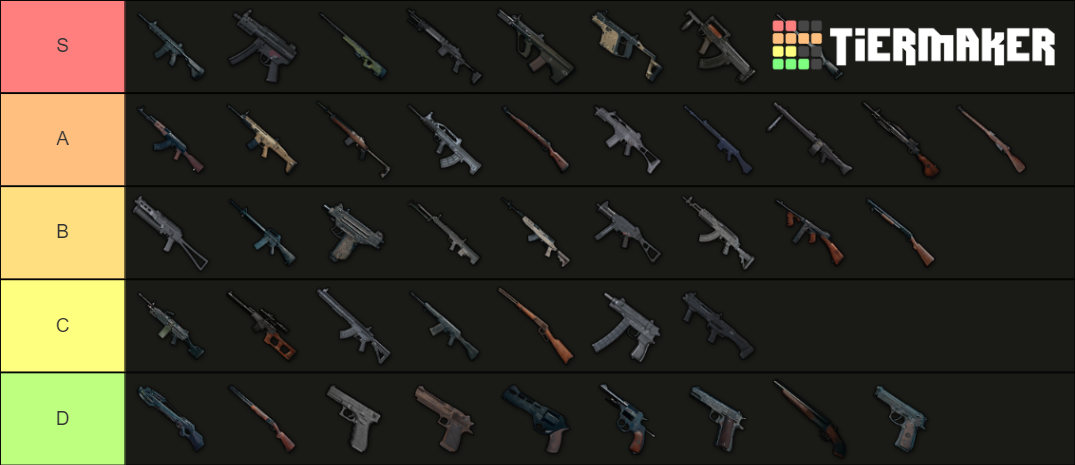 PUBG Weapon 2021 (February) Tier List (Community Rankings) - TierMaker