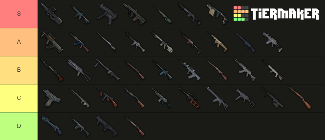 PUBG Weapon (October 2021) Tier List (Community Rankings) - TierMaker