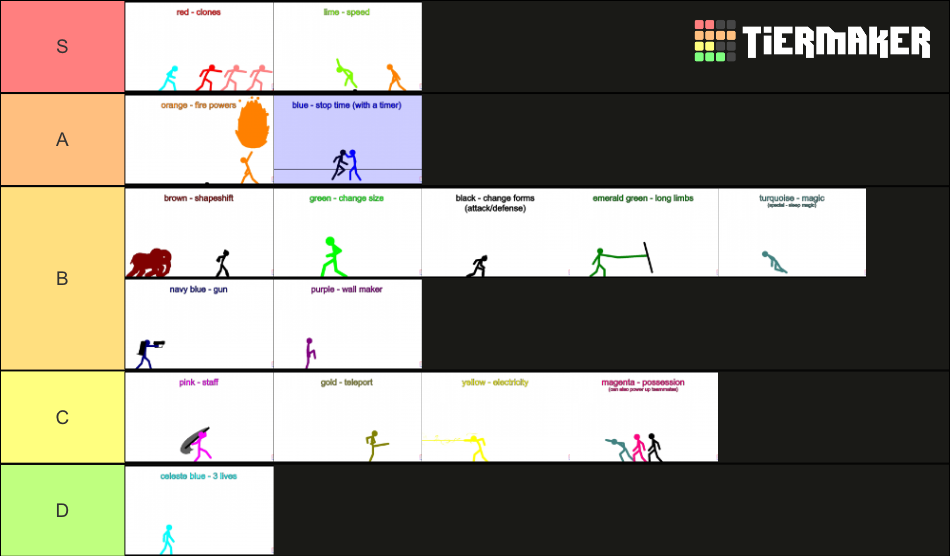 Suprsoup Stickman Tier List (Community Rankings) - TierMaker
