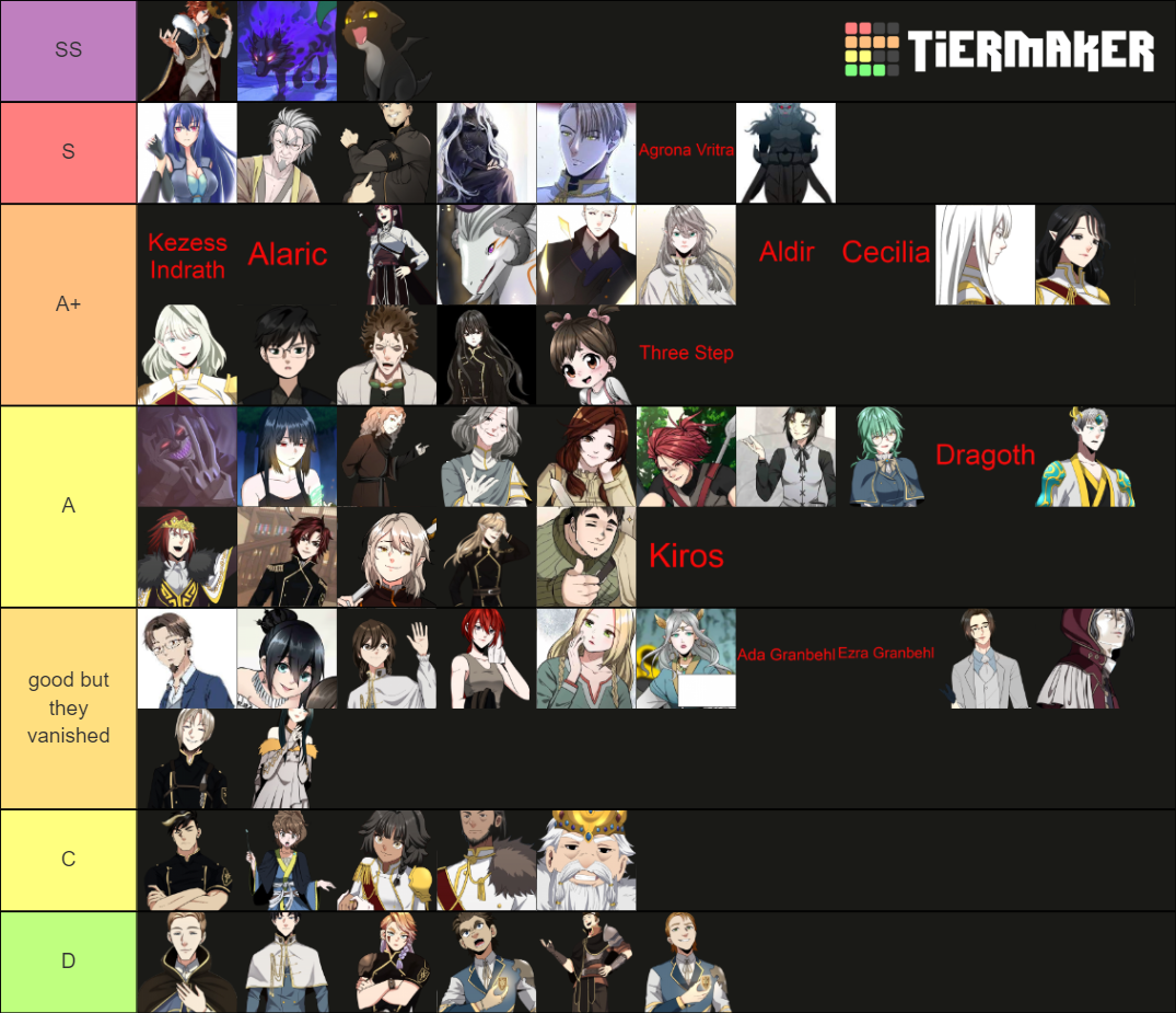 Tbate tierlist Tier List (Community Rankings) - TierMaker
