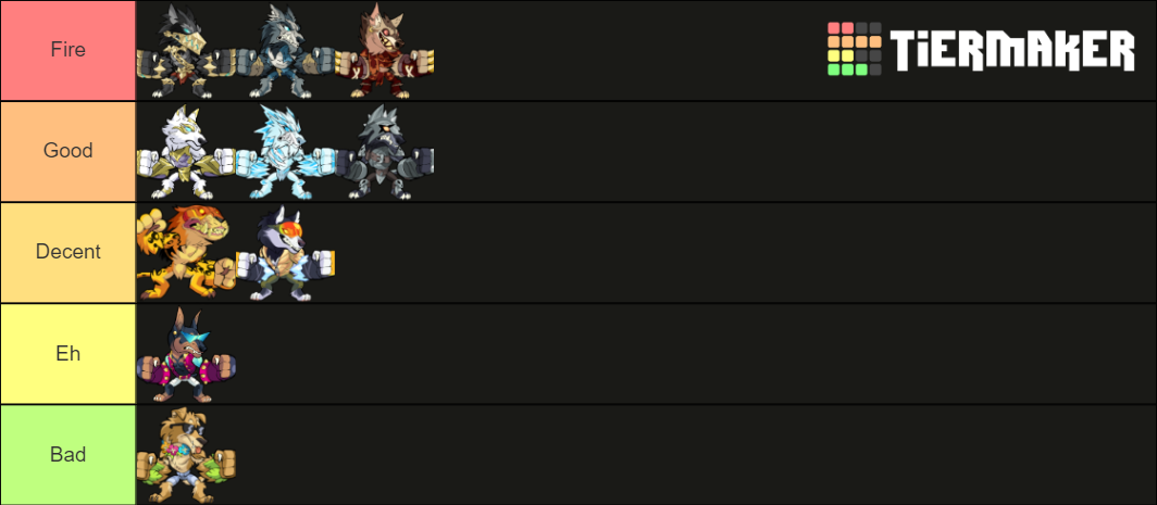 Mordex Skins Tier List Community Rankings Tiermaker