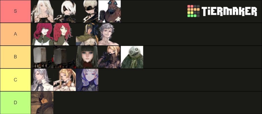 nier automata characters Tier List (Community Rankings) - TierMaker