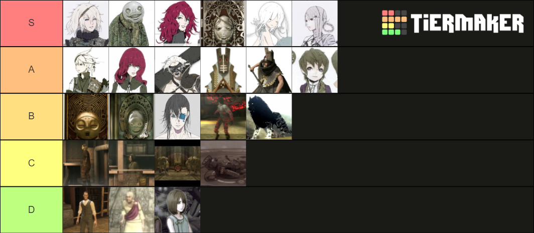 NieR Characters Tier List (Community Rankings) - TierMaker