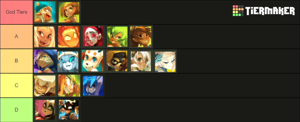 Tiers liste classe dofus (pvp 3v3 solo) Tier List (Community Rankings ...