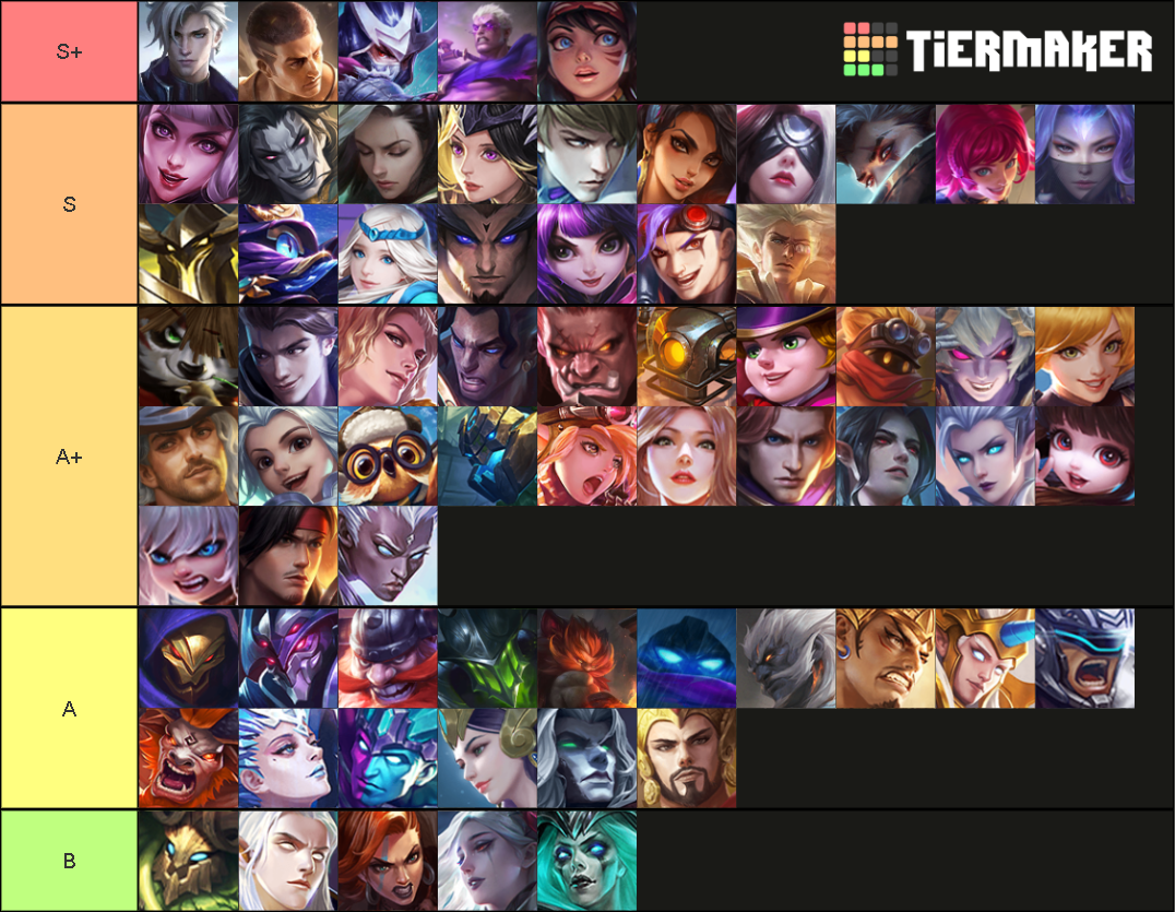 Mobile Legends Bang Bang LIST META Tier List (Community Rankings ...