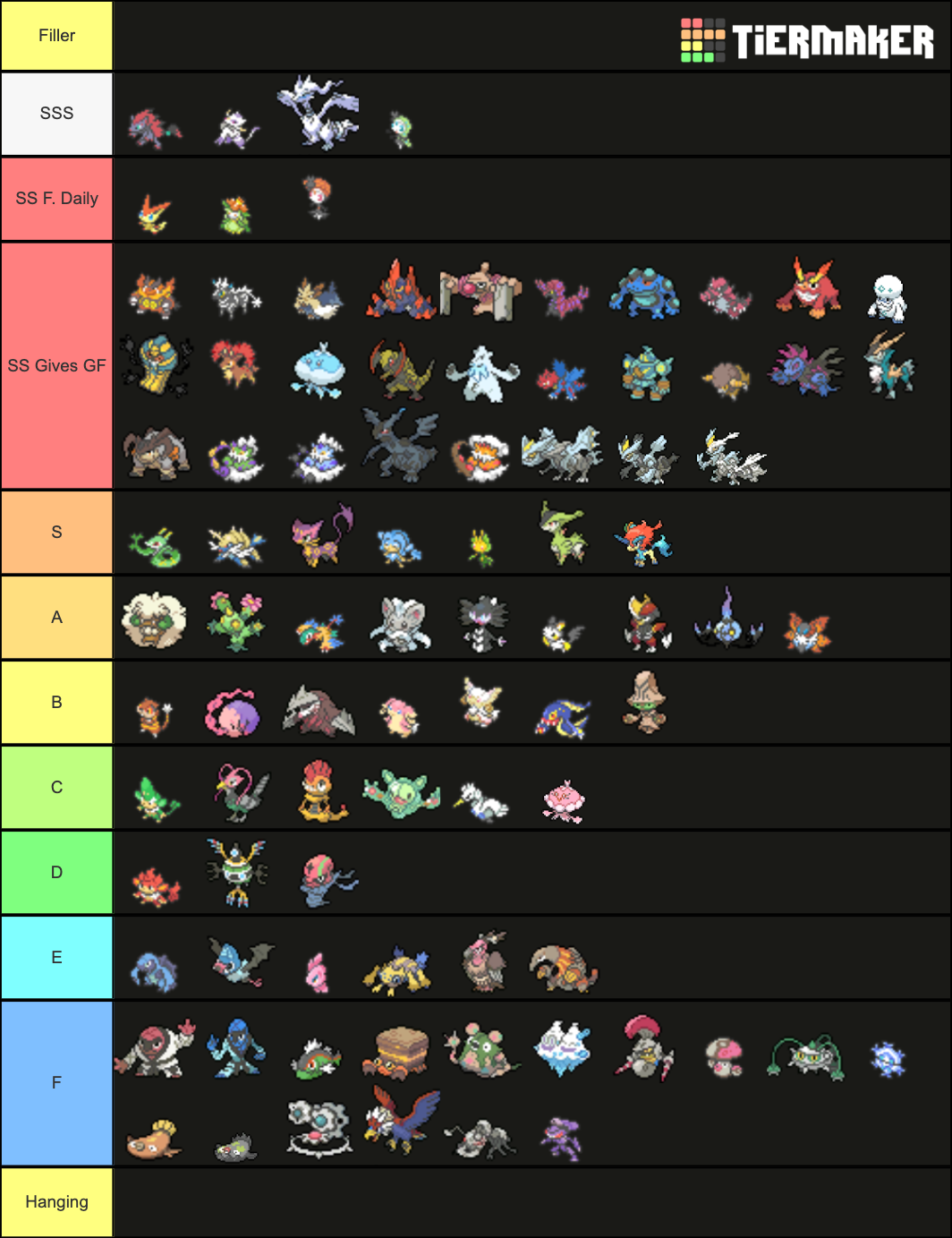 All Pokemon Gen 1-8 + Different Forms Tier List (Community Rankings ...