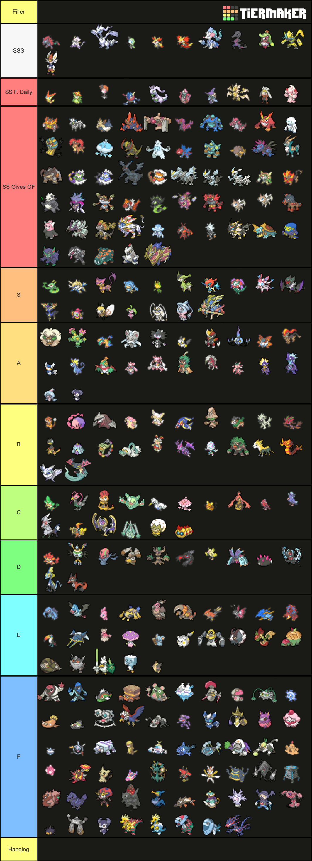 All Pokemon Gen 1-8 + Different Forms Tier List (Community Rankings ...