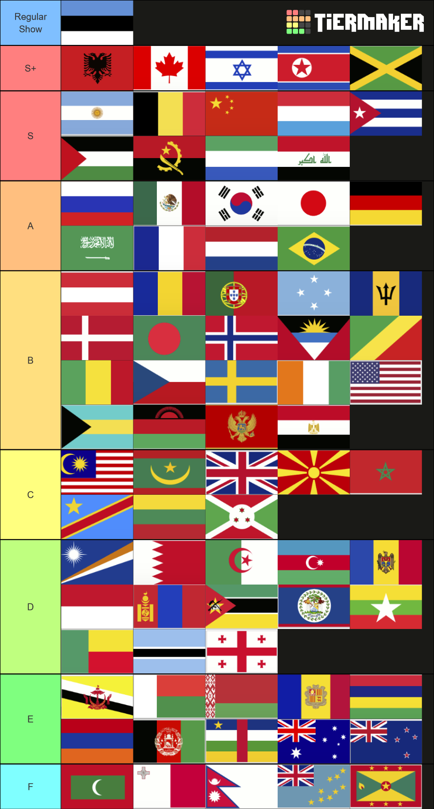 Country Flags Tier List (Community Rankings) - TierMaker