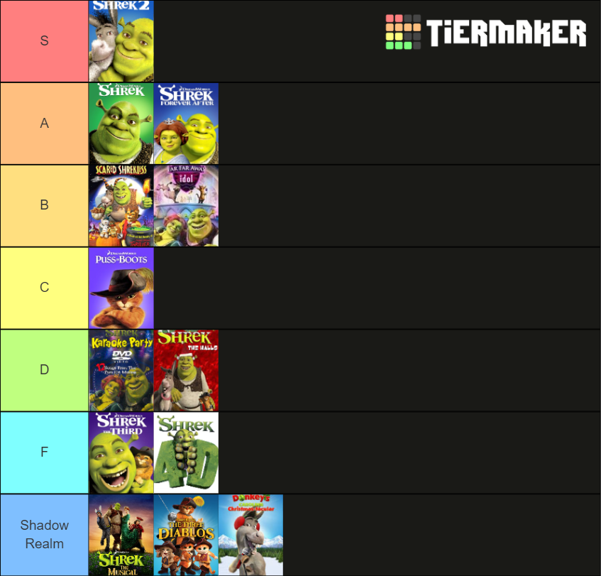 Shrek Movies Tier List (Community Rankings) - TierMaker
