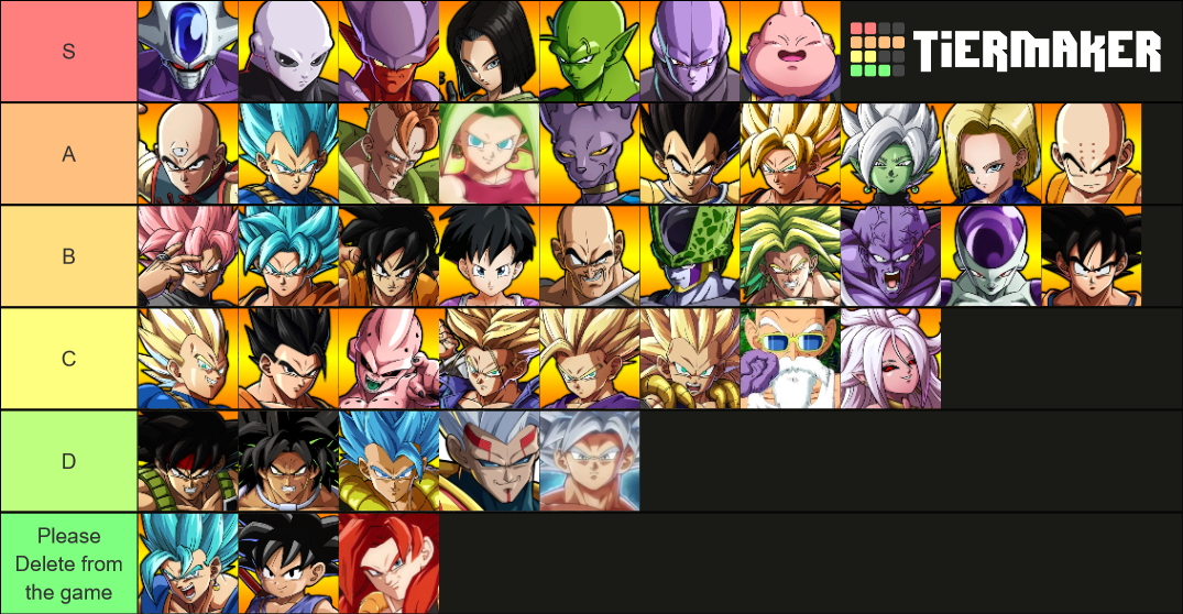 Dragon Ball Fighter Z Tier List (Community Rankings) - TierMaker