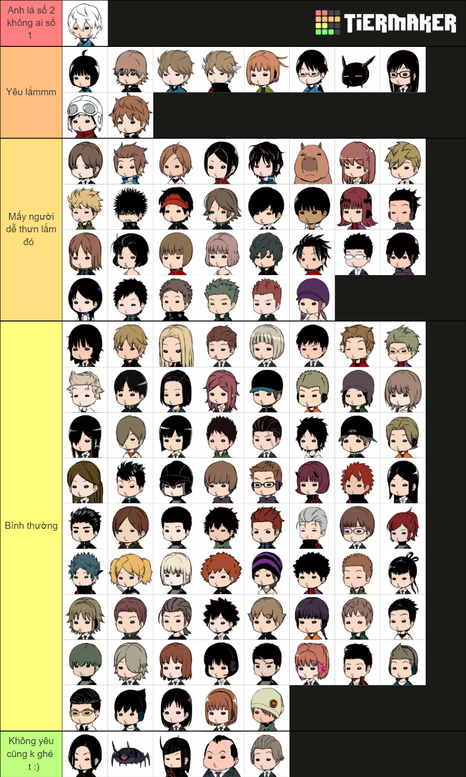 World Trigger Tier List (Community Rankings) - TierMaker