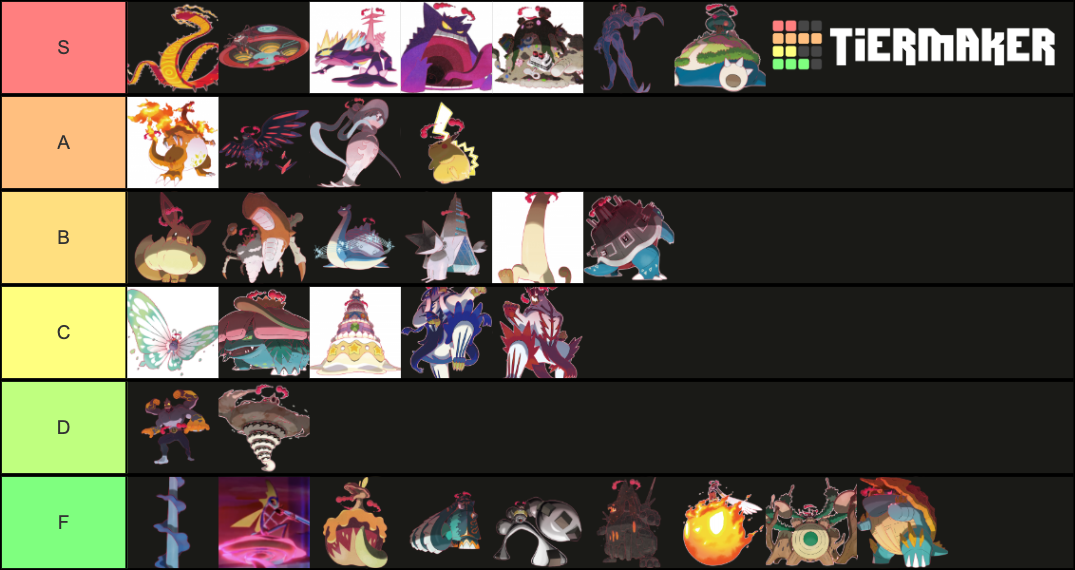 Pokemon Gigantimax Forms (DLC included) Tier List (Community Rankings ...